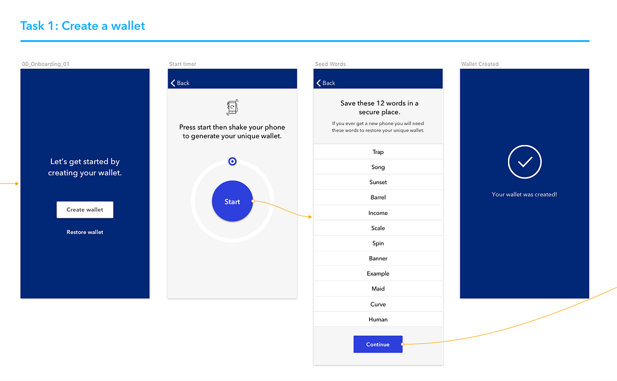 Hydro App: A Design Perspective. Recently, we released a mobile… | by ...
