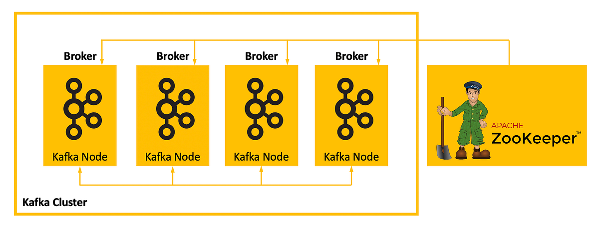 Kafka Overview with pictures. Right now event-driven architecture is ...