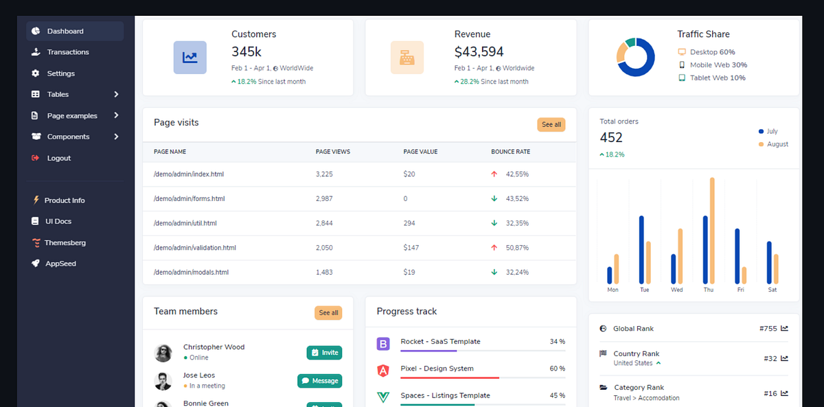 Awesome Flask templates you should use! | by Manpreet Singh | Medium