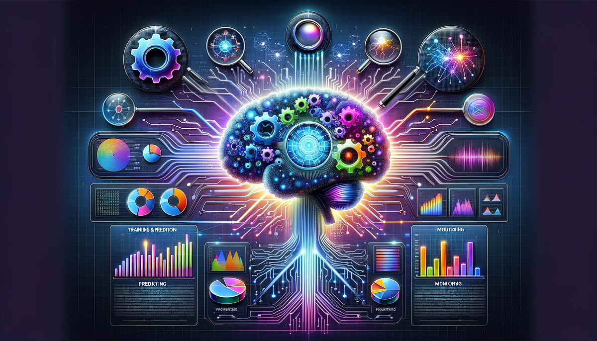 Data Drift And Model Drift Monitoring Design By Carlos Zelada Tzunün Medium