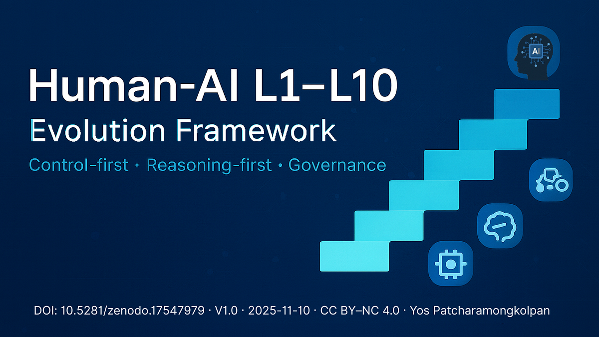 Human–AI L1–L10 Framework: A Ten-Level Model for Human-AI Collaboration ...