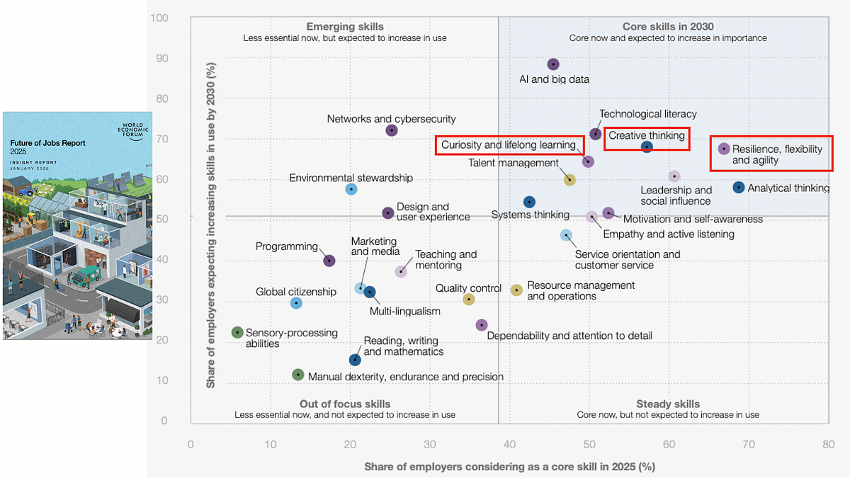 Skills vs Mindset in the AI Era. At 60, I still delight in approaching ...