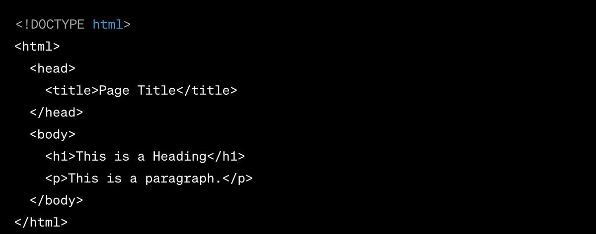 HTML Coding Basics: - Scyloq - Medium