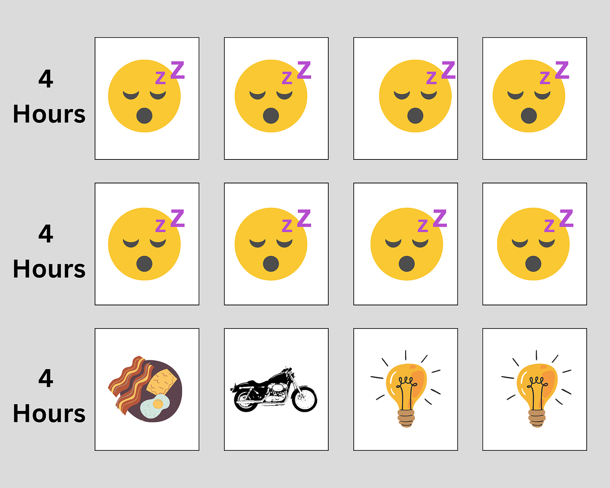 My Digital Time Grid Reflection. After creating my digital time grid, I ...