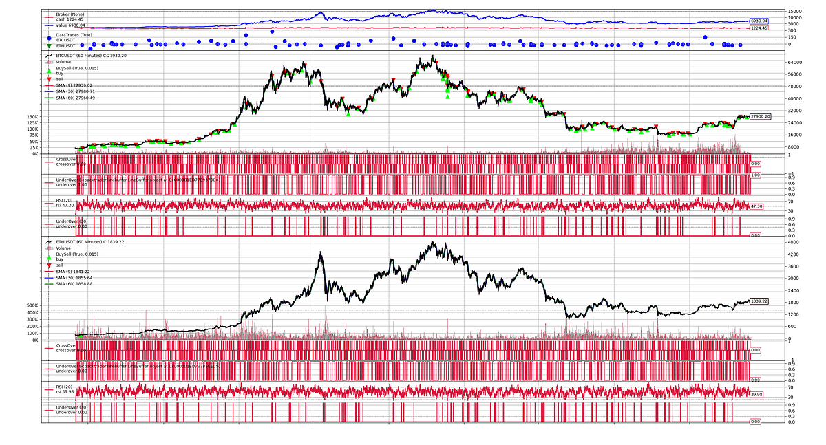 Repo to create trading robots for Binance. Live algo trading ...