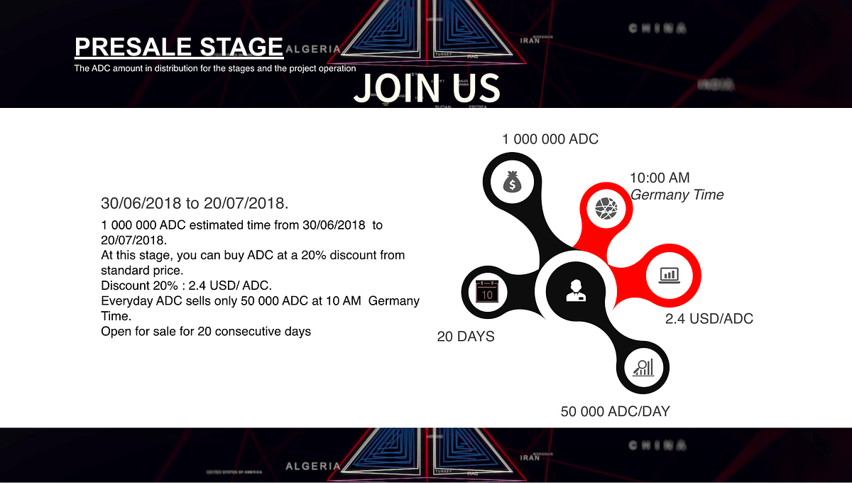 The development is on! You can still buy ADC with 20% discount, | by ...