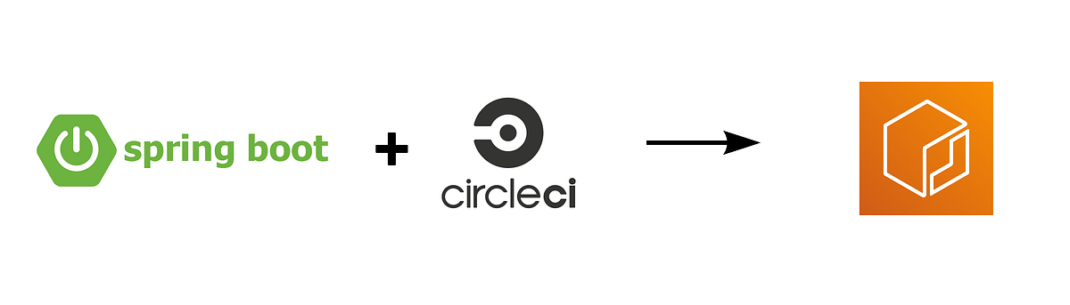 Continuously Deploying Your Spring Boot Application to AWS ECR Using CircleCI | by Naween ...