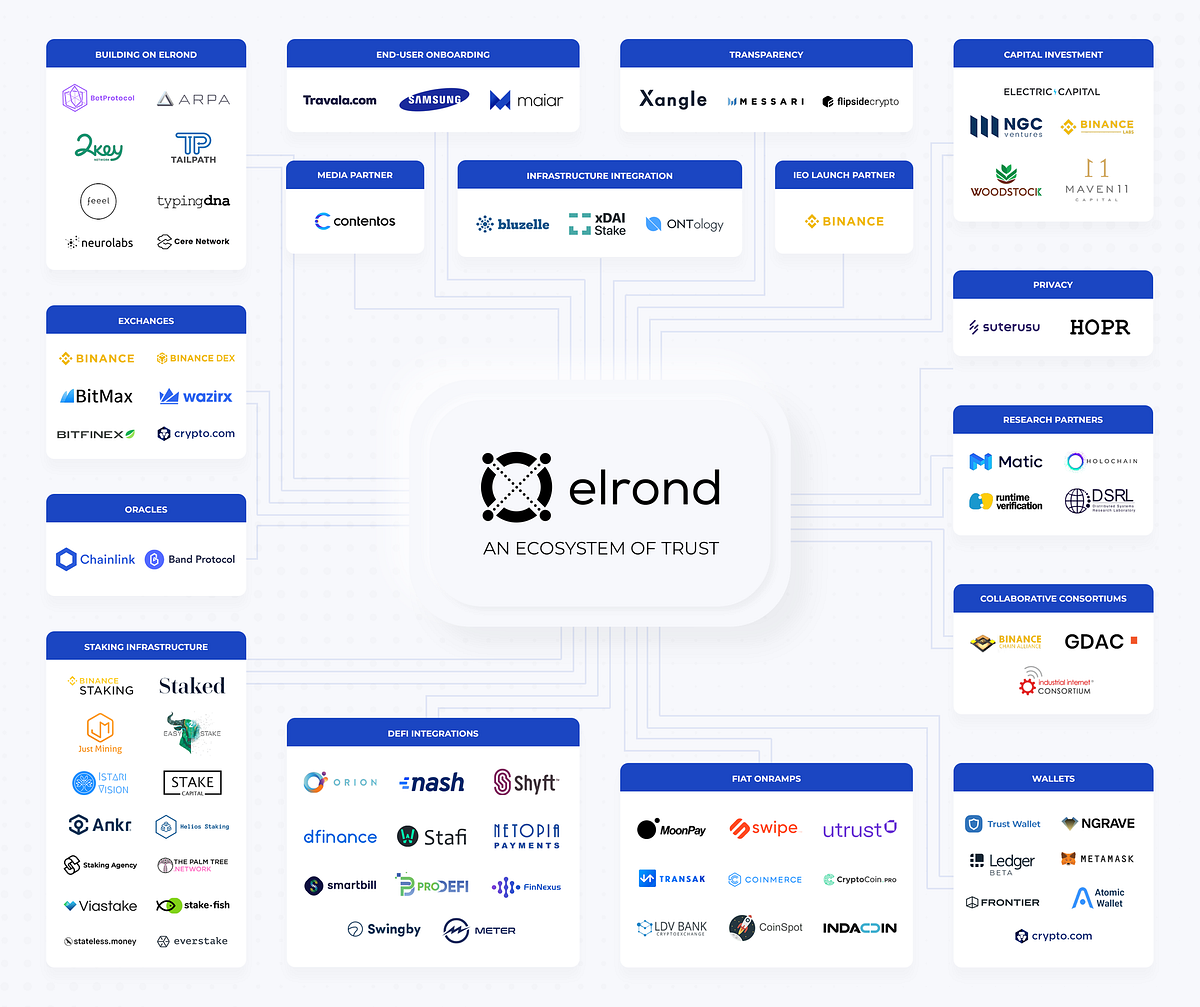 All About Elrond Crypto Project. Elrond: A NextGen Scalable, Value ...