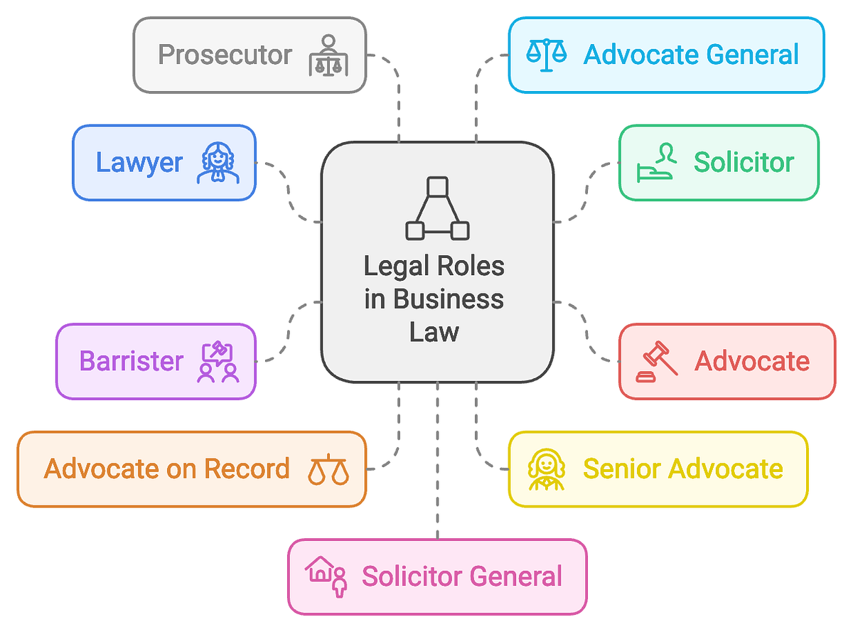 Business Law: Legal Roles from Lawyer to Attorney General ...