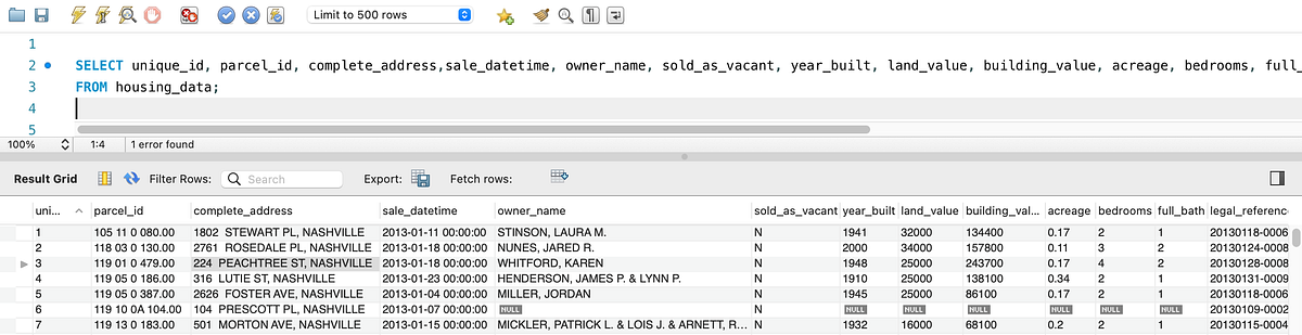 Limpeza de dados (data cleaning) utilizando MySQL — Projeto 1 | by ...