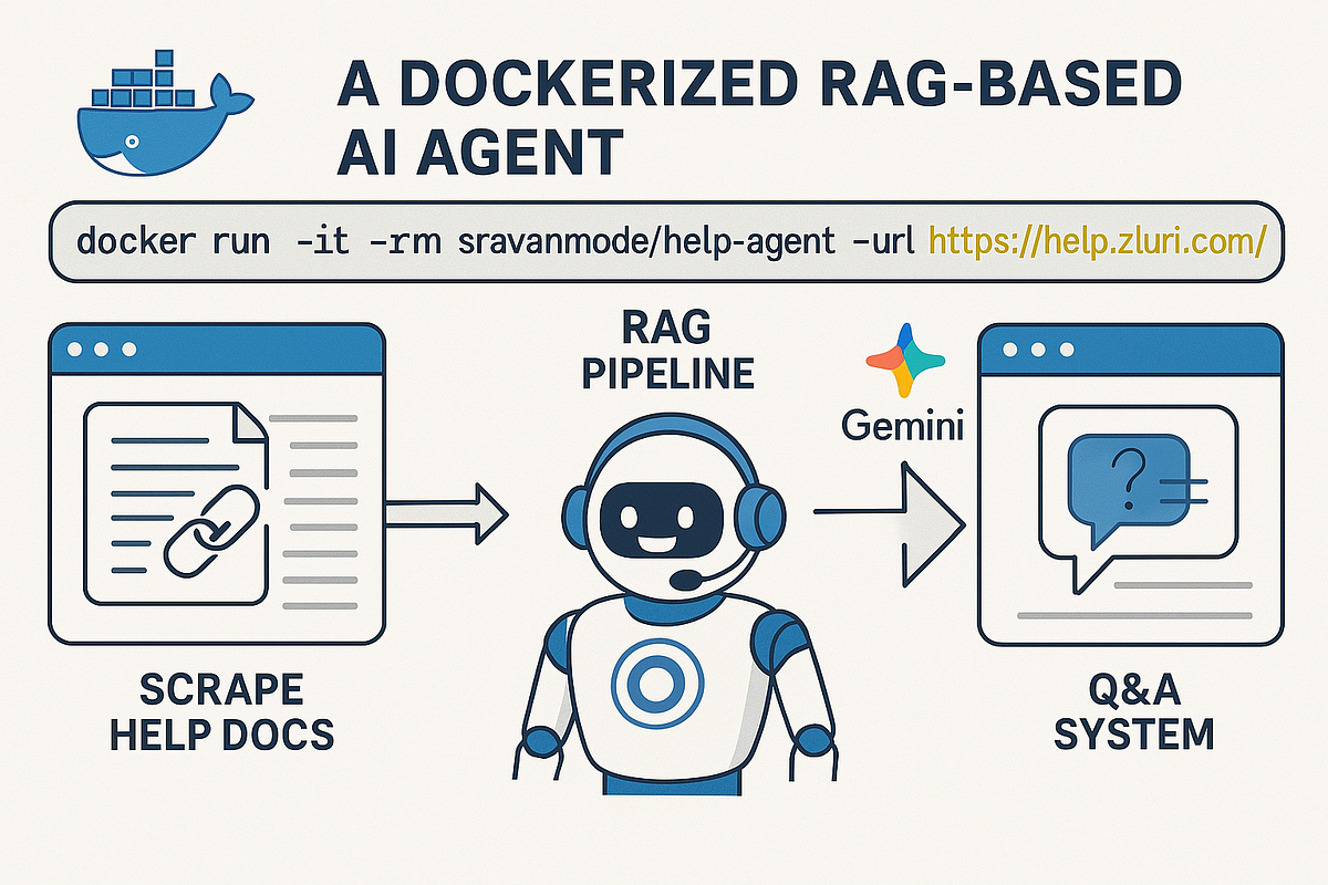 Dockerized RAG-Based AI Agent. From raw HTML to intelligent answers —… | by Sravan Kumar Mode ...