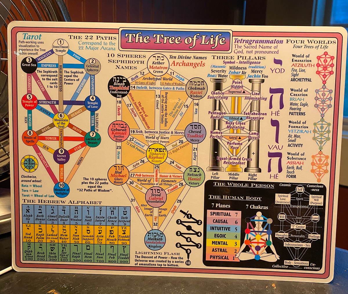 Understanding the Hermetic Qabalistic System of the Rider-Waite Tarot ...