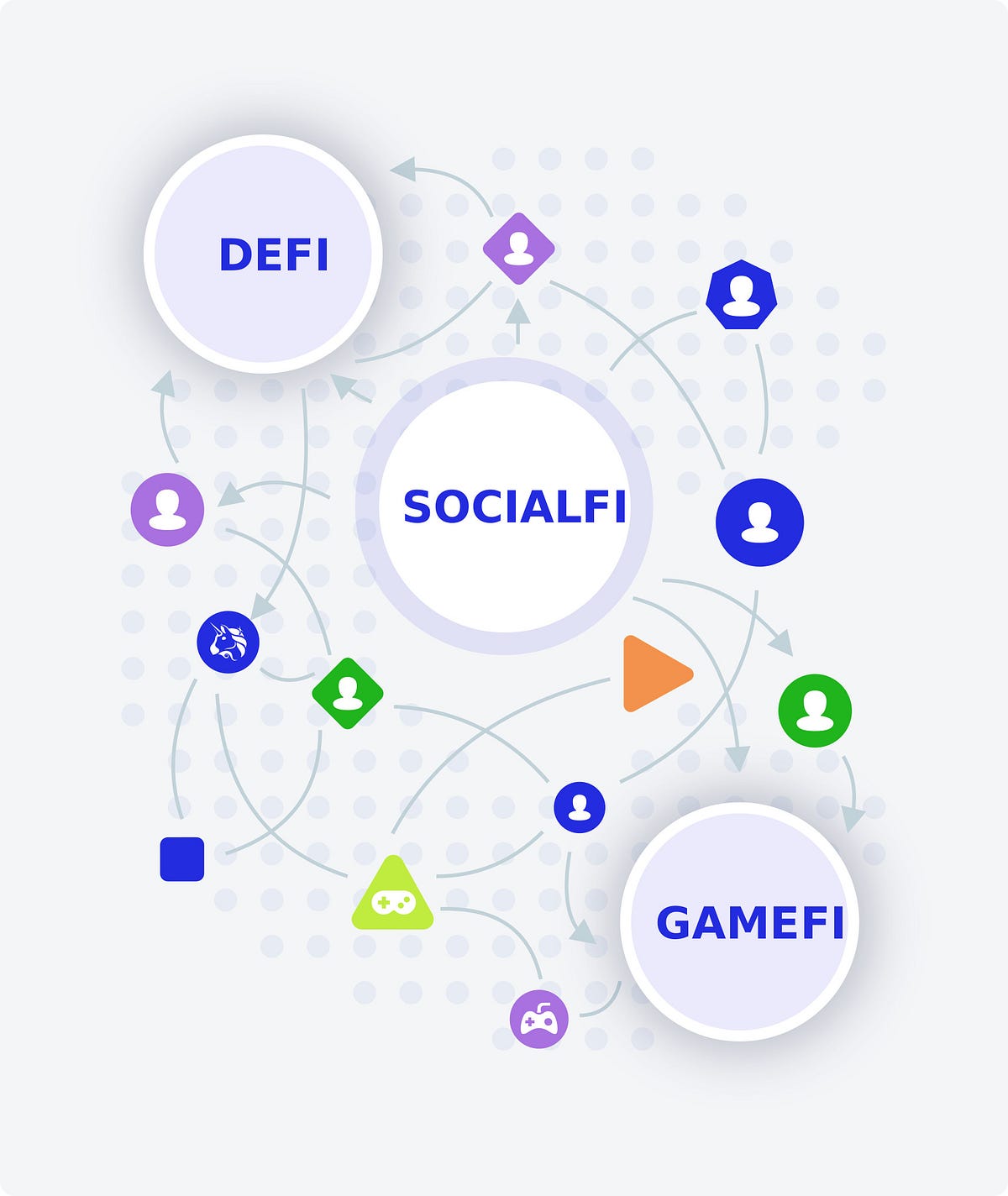 The Revolutionary SocialFi Ecosystem of ComingChat | by Jovil A Daco ...