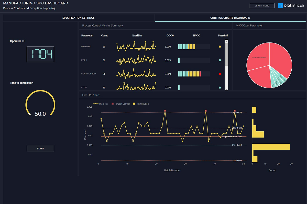 3 Useful Plotly Dash Resources To Learn How To Build An Application By Helped By A Nerd Medium 4854