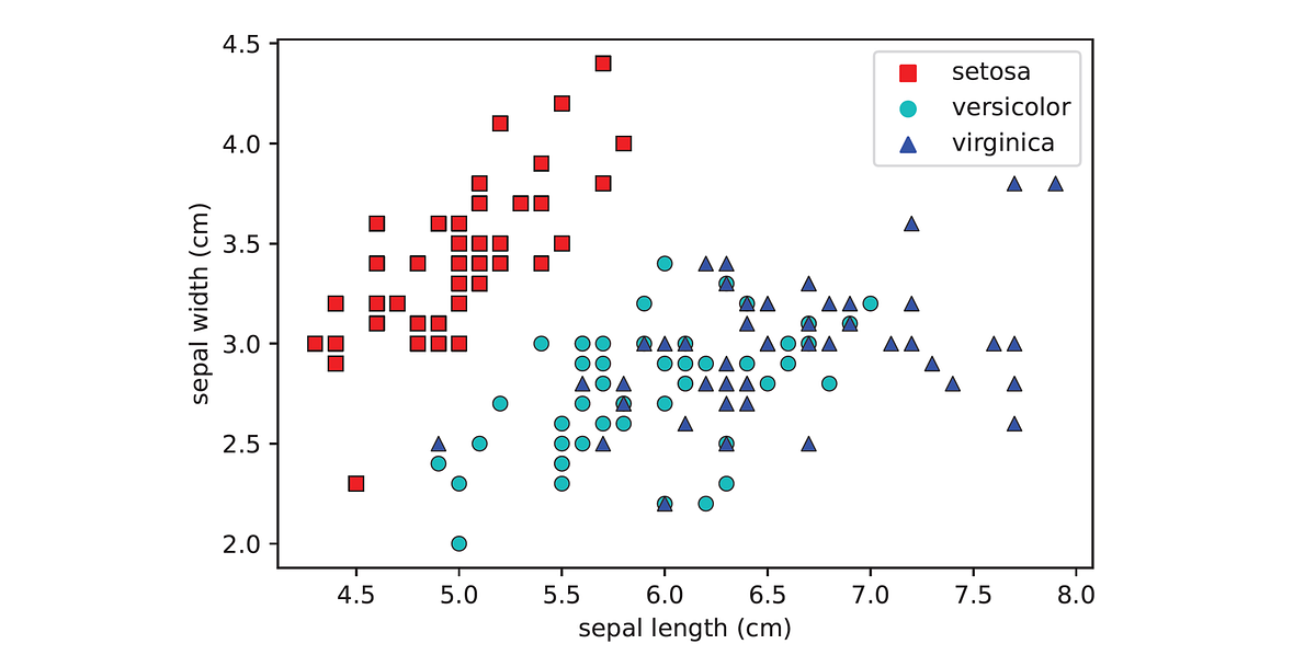 Decision Trees (Part 2). In the first part of this article we… | by Dr ...