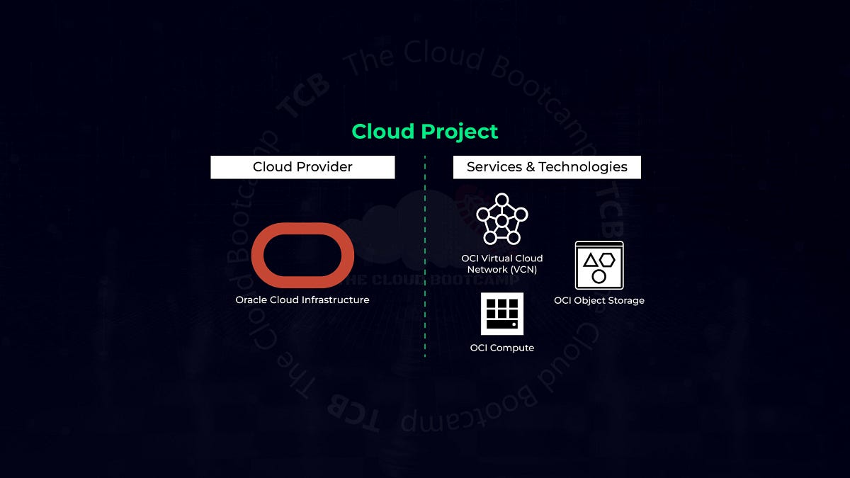 Deployment of a Web Video Backup Application integrated with OCI Python SDK to allow upload of ...