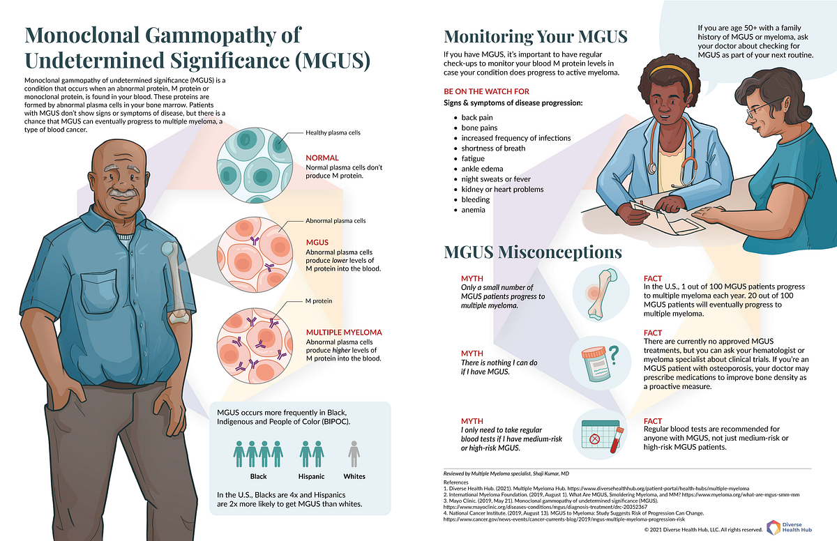 What Is Monoclonal Gammopathy of Undetermined Significance (MGUS)? | by ...