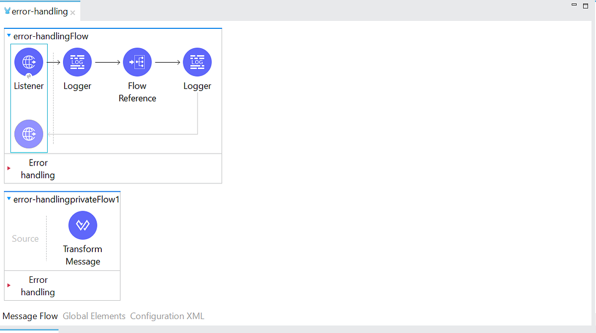 Error Handling With Mulesoft — Part 2 By Ramineniuday Medium