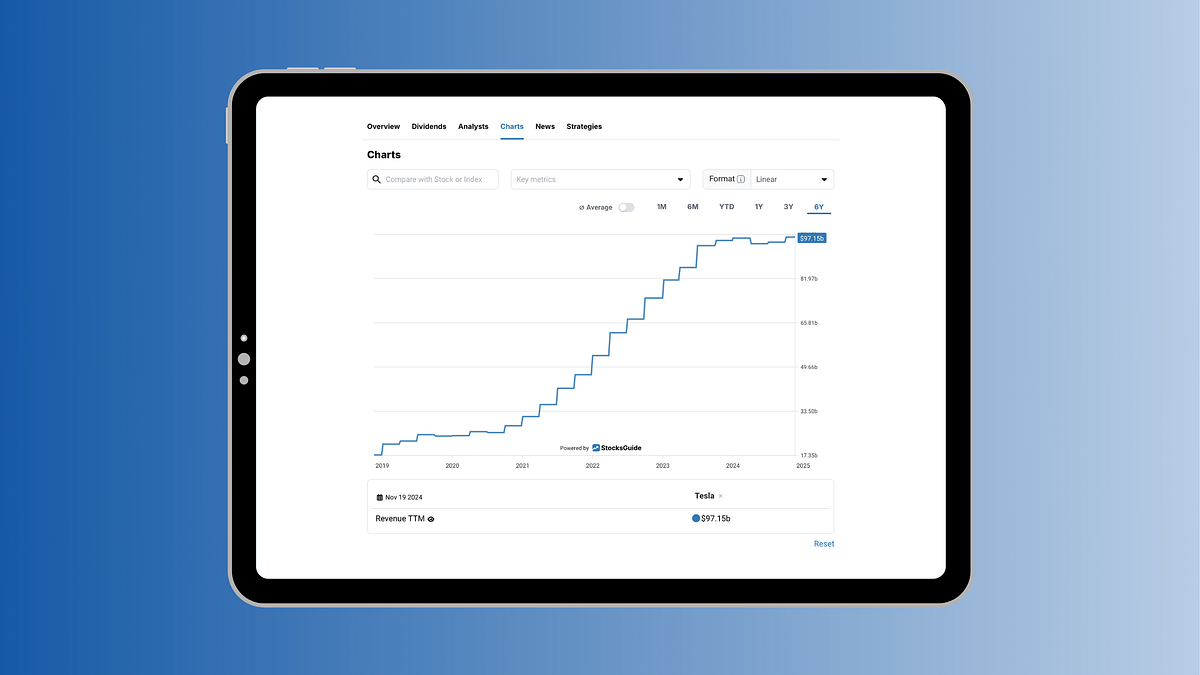 Sales and Revenue: Clearly explained! | Towards Finance