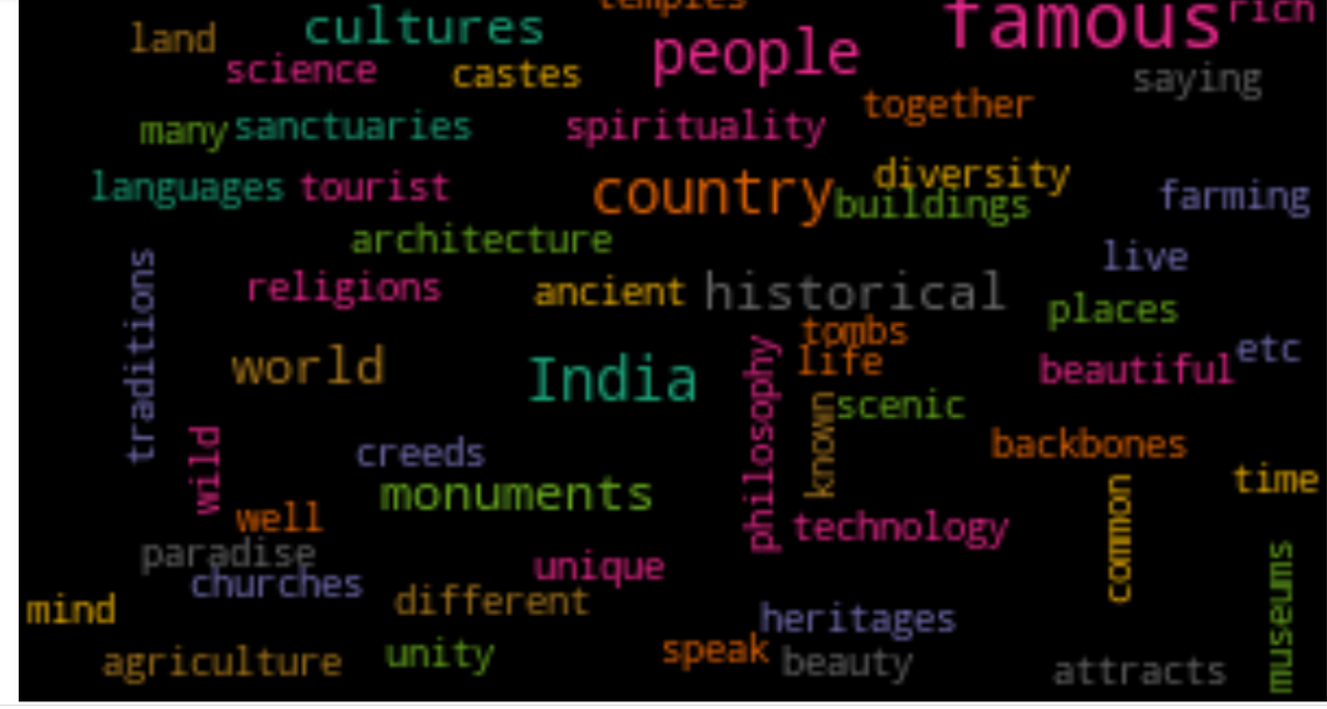 Word Analysis using Word Cloud in Python | by Akash Deep | Analytics Vidhya | Medium
