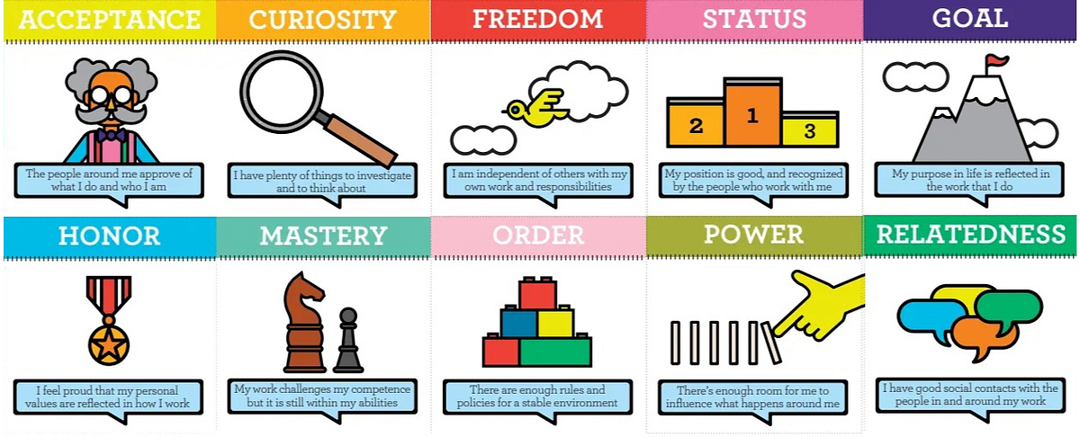 Moving Motivators (or CHAMPFROGS) | by Sharon Dale | 21st Century ...