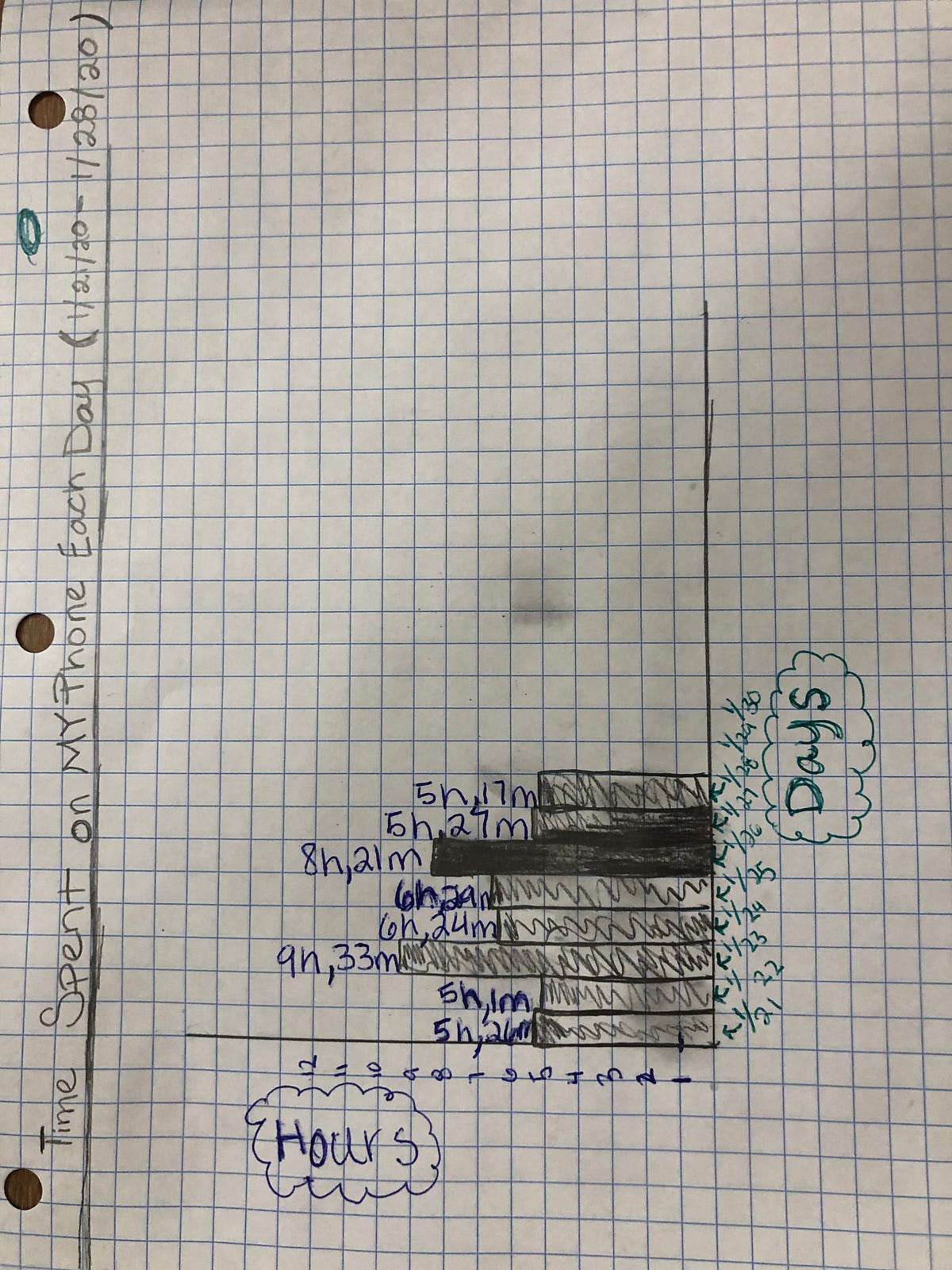 Data Visualization Homework 1 29 20 By Antwan Patton Medium