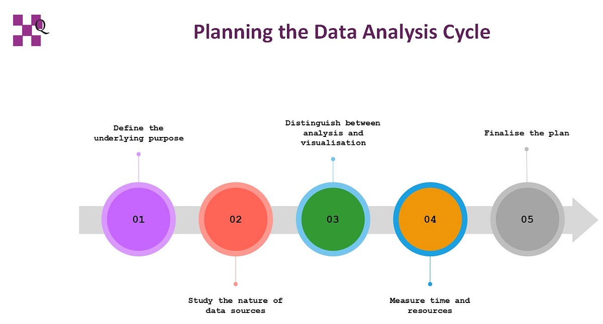 Planning Data Analytics. Welcome to Quadraflake Consulting’s… | by Quadraflake Consulting | Medium