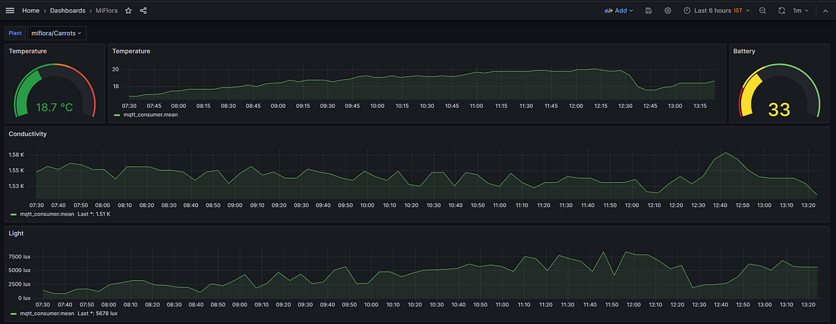 Visualizing Plant Wellness: MiFlora, Grafana, and Your Garden’s Health ...