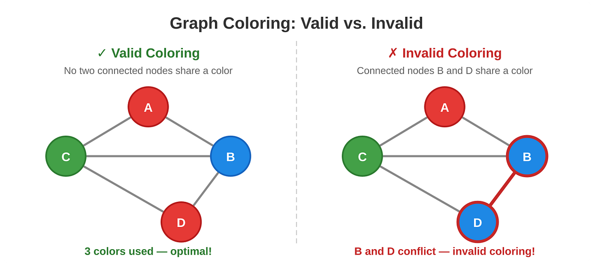 Can AI Reinvent Algorithms? I Spent My API Budget Finding Out | by ...