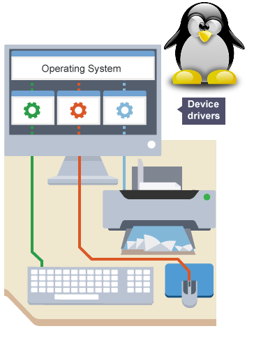 Linux Device Drivers — Chapter Two (Part 1) | by Niranjhana Narayanan ...