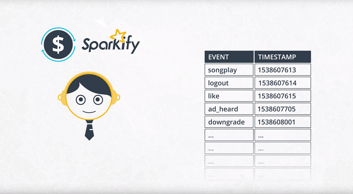 Understanding Churn in music streaming platform, using Pyspark — A detailed analysis | by Ajay ...