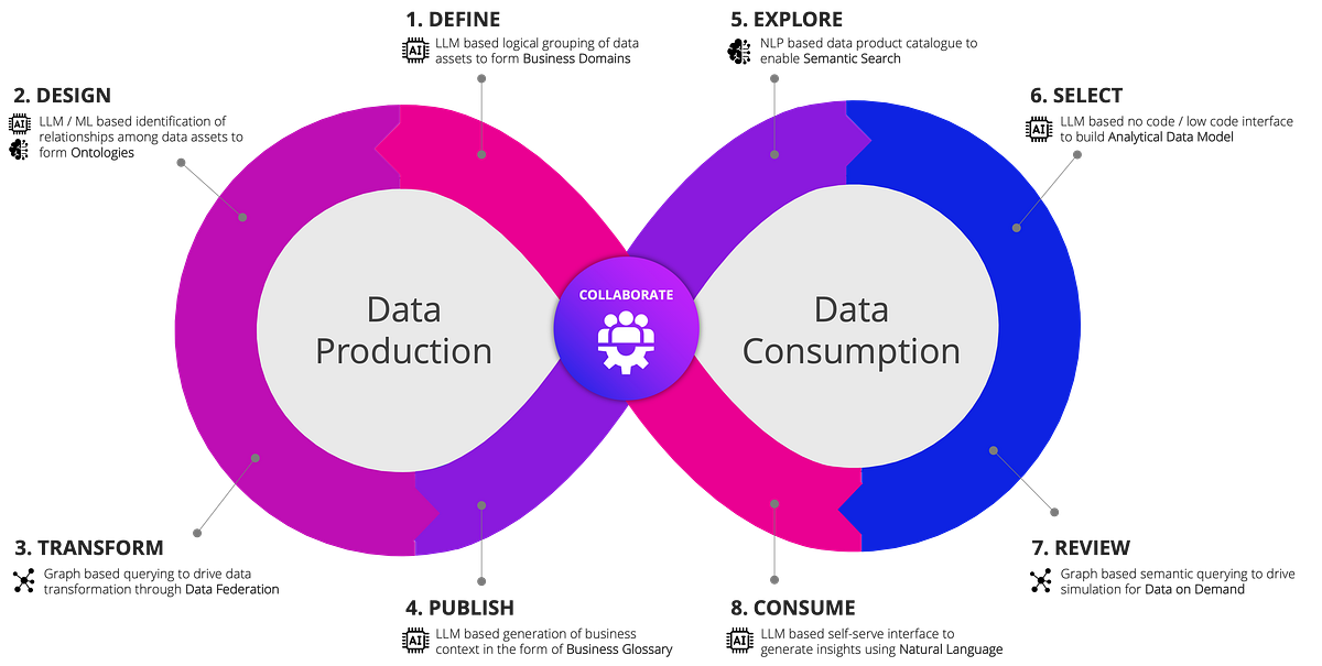 A Personal Odyssey: “Transforming Data Analytics with AI” | by Prinkan ...