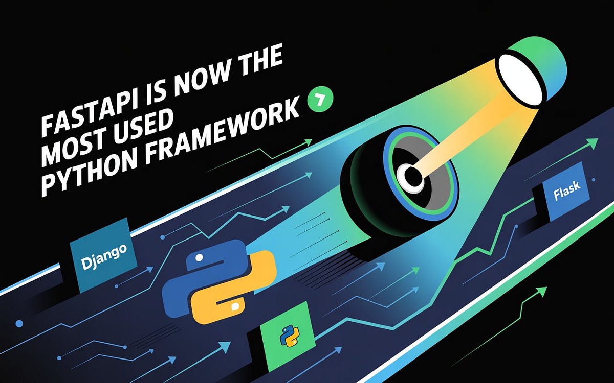 FastAPI is Now the Most Used Python Framework 🚀 | by Gajanan Rajput💚 ...