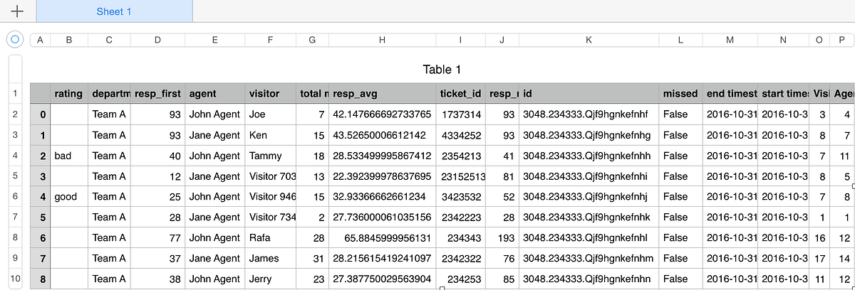 Leveraging Python and Pandas to Create Spreadsheets and Reports ...
