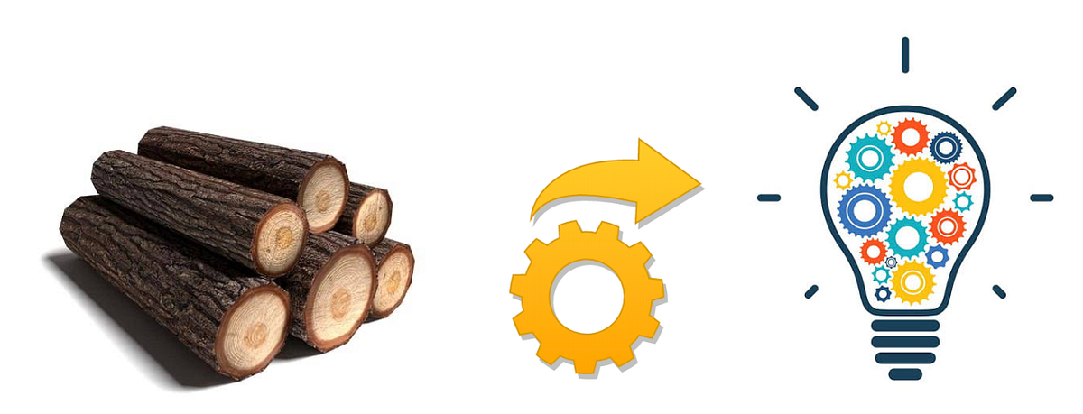 See it all with CloudWatch Logs Insights | by Nalini Dayma | Cognizant ...