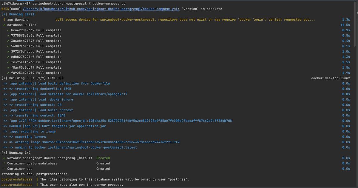 Streamlined Development Spring Boot And Postgresql With Docker Compose By Vikram Patel Medium 3242