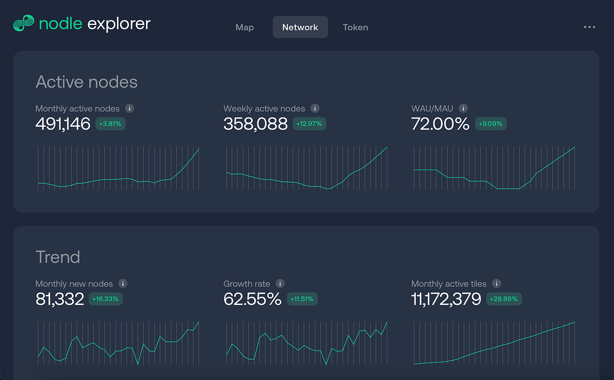 Discover the Improved Nodle Explorer: Your Guide to Nodle Ecosystem ...