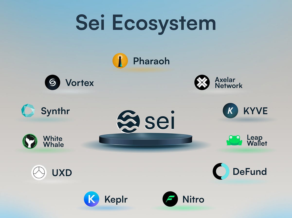 Review of projects built on Sei network | by Robert Svarovski | Medium