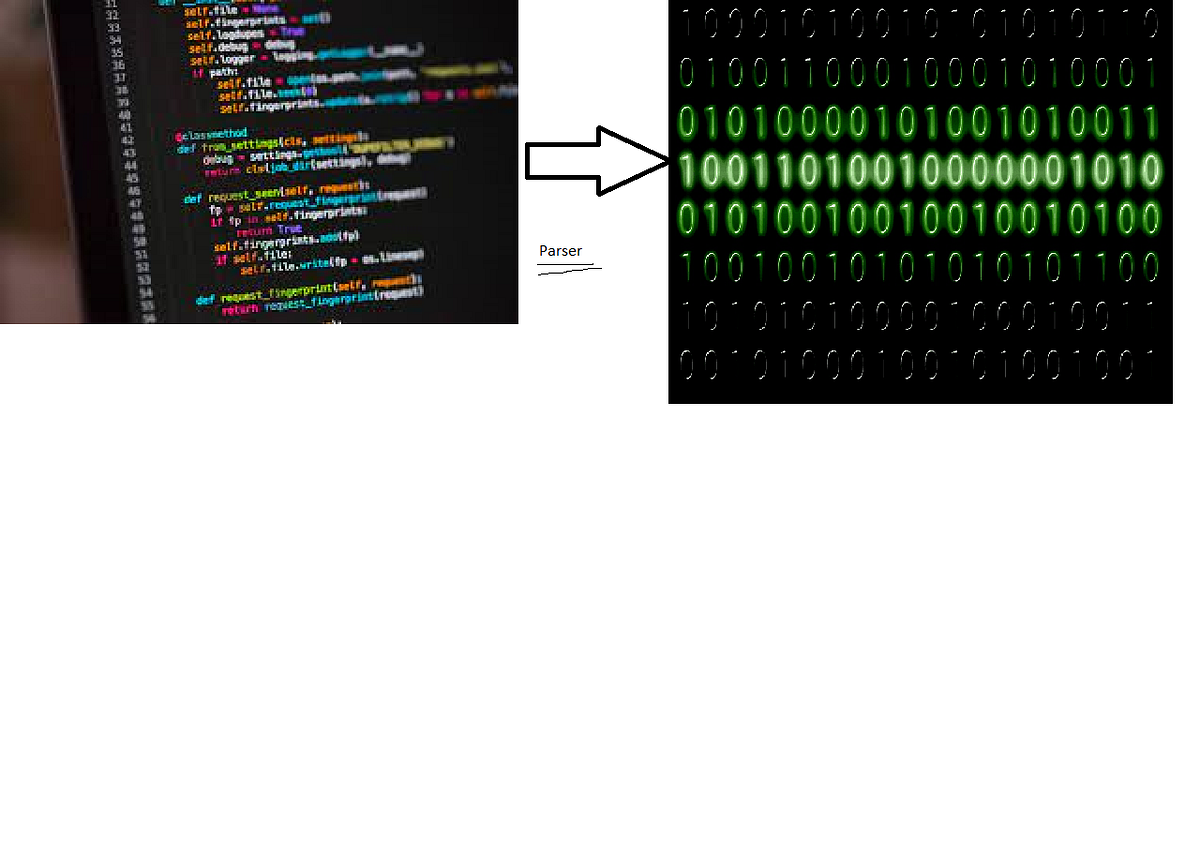 Day 15 Task: Python Libraries for DevOps | by Rashi C | Medium