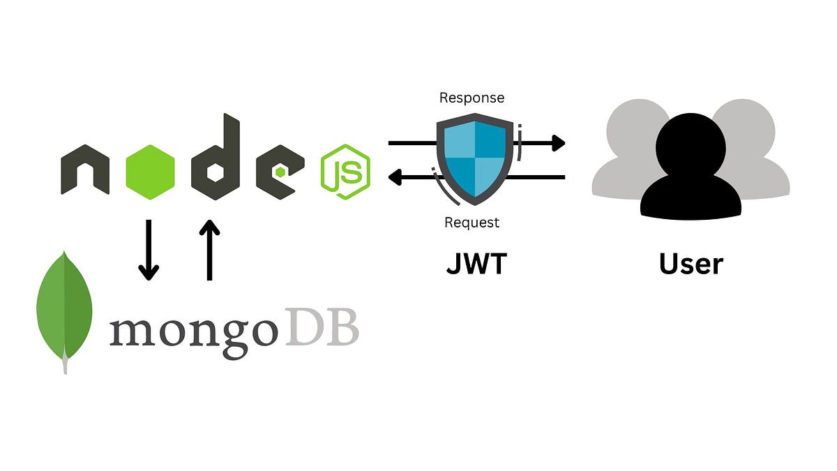 Login Security Authentication — JWT | by Dwi Galih R | Medium