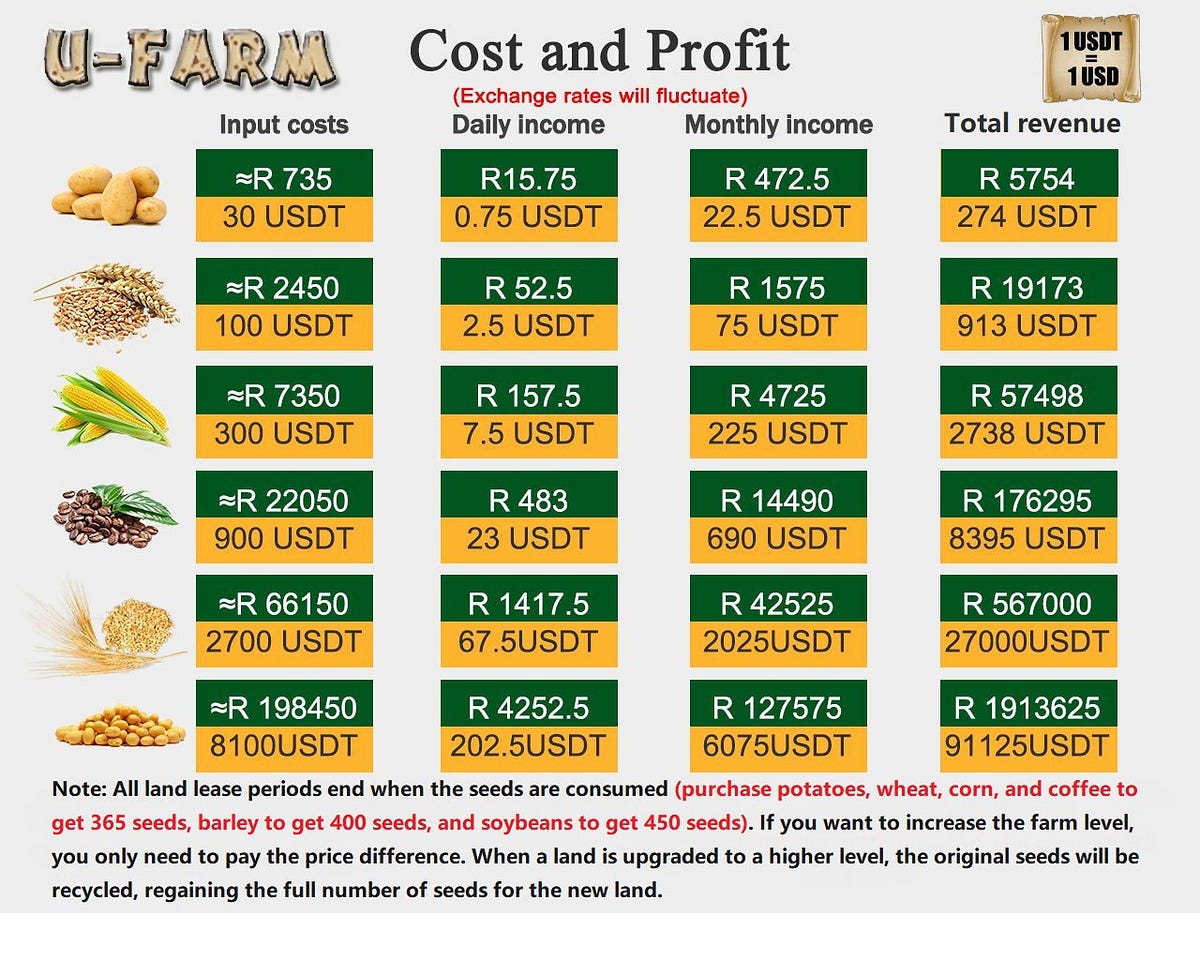U-farm - Barend Olsp Viljoen - Medium