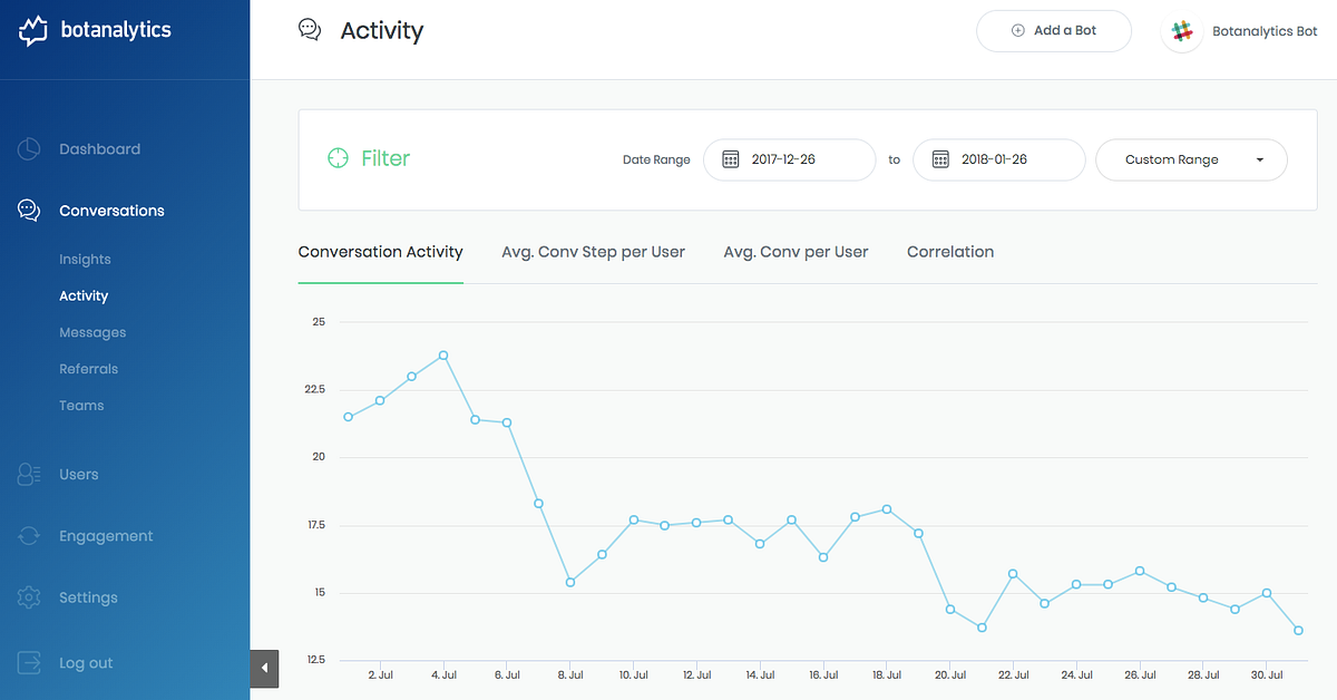 How Chatbot Performance Metrics Differ by Industry | by Botanalytics ...