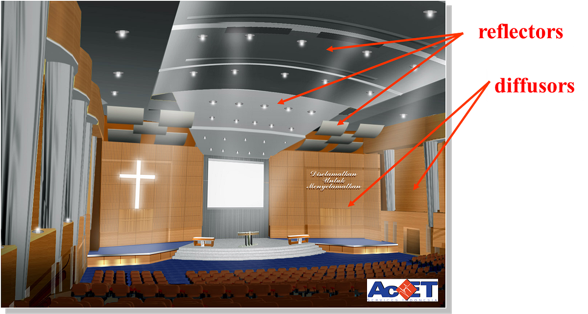 Sistem Akustika Telinga Manusia dan Perancangan Akustik Ruang | by ...