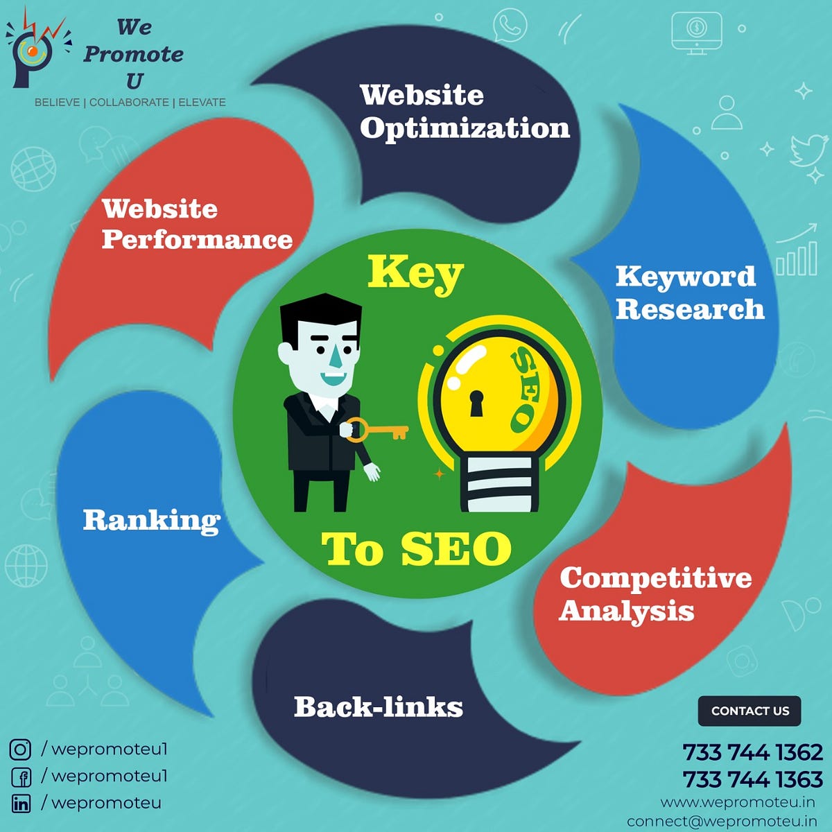 SEO - We promote U - Medium