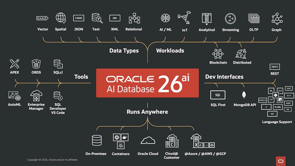 Oracle 26ai: The End of Separate Vector Database Subscriptions. Achieve ...