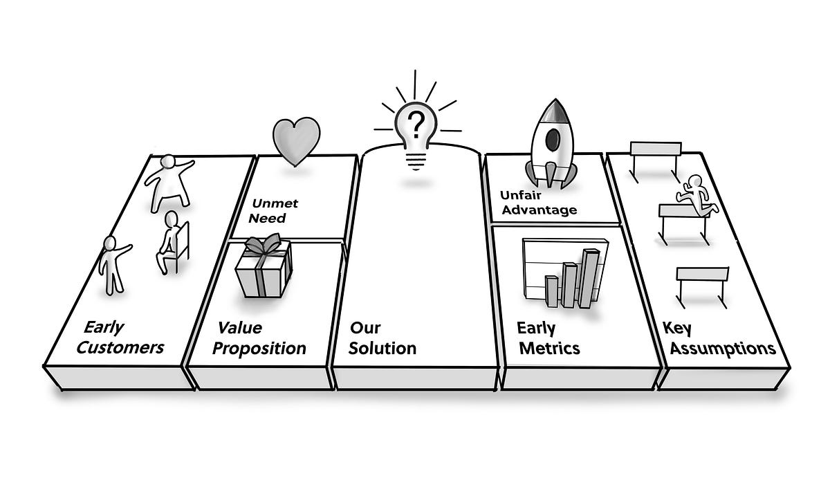 Thinking Game Thinking — Part 1: The MVP Canvas | by Dwaine Best | Medium