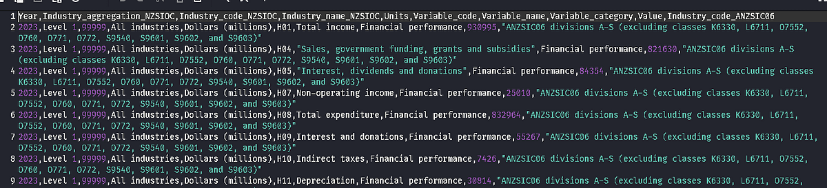 Multiple Commas in passwords And csv data dump | by Muhammad Ashraf Ali ...