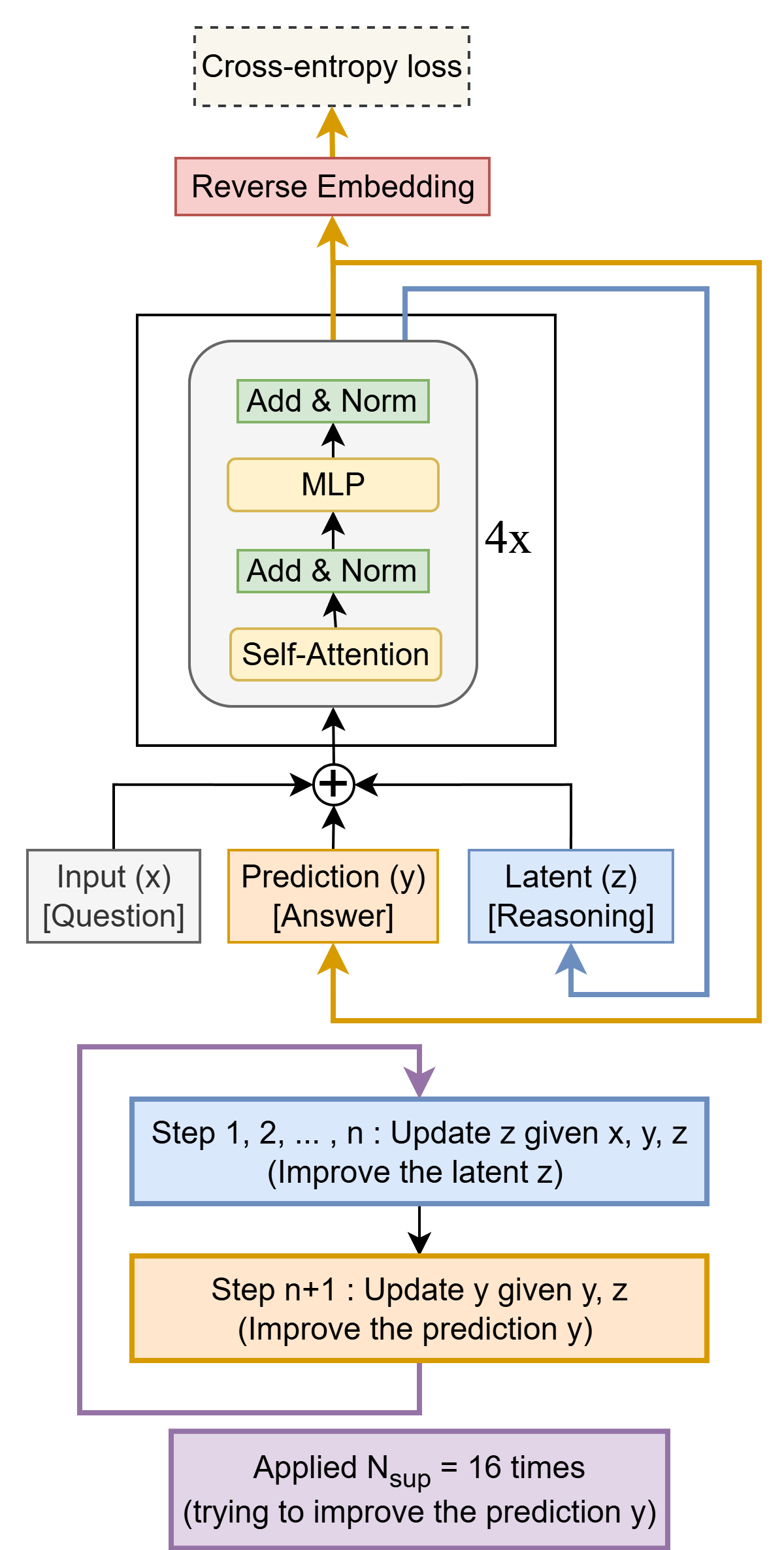 🧠 Less is More: Recursive Reasoning with Tiny Networks — A New Era of ...