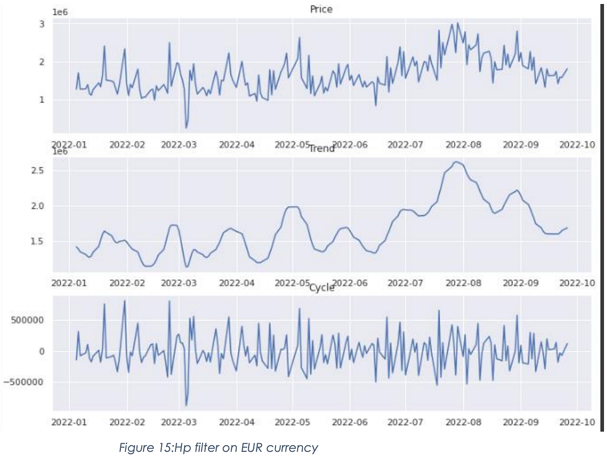 Multi-time seasonal decomposition and forecasting of intraday trading volume | by Yassine Lazaar ...
