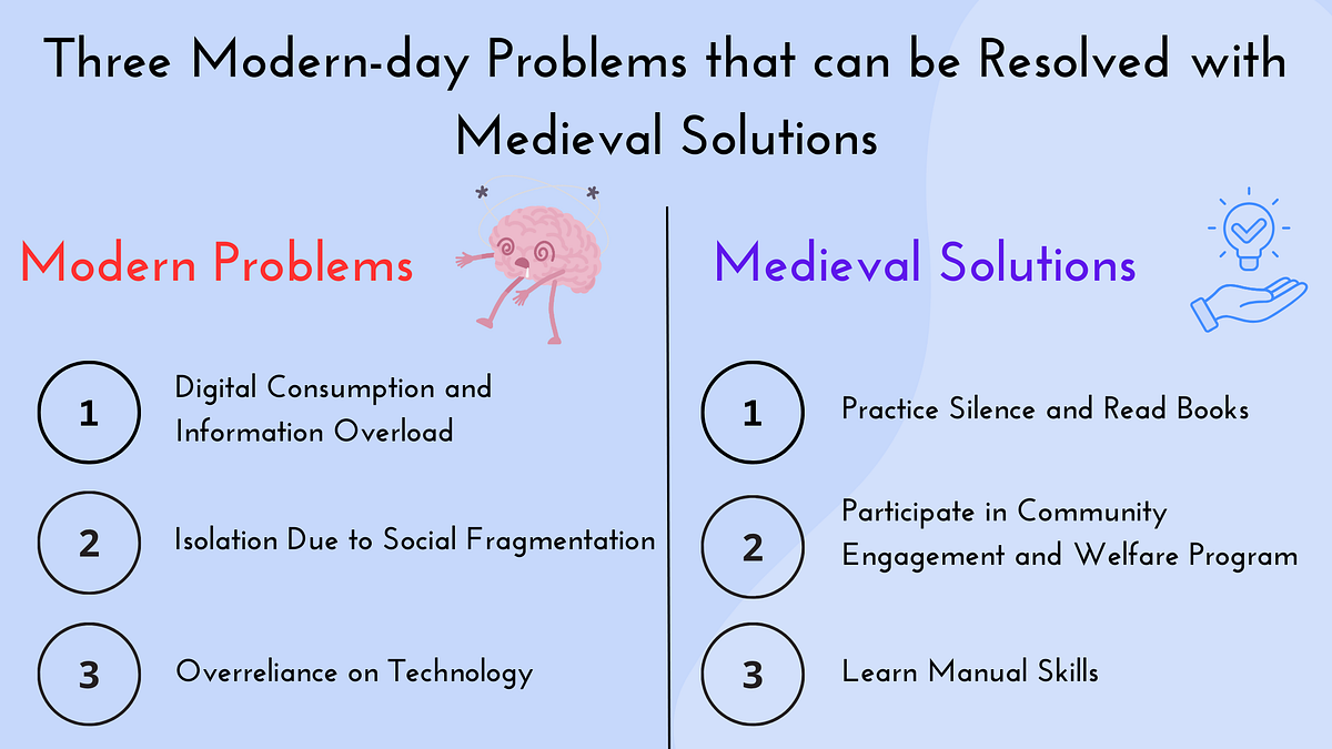 Solve Modern Problems with Medieval Solutions | by Deep Bhattacharjee ...